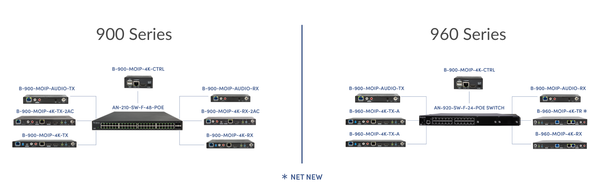 Binary MoIP | Snap One
