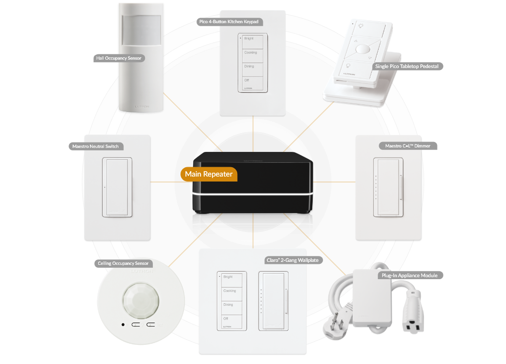 Lutron How it Works | Snap One