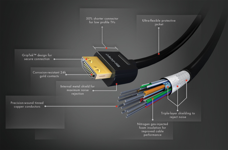 Binary™ B6 Series GripTek™ High Speed HDMI® Cable with Ethernet